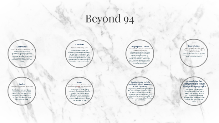 Beyond 94 by madison green on Prezi