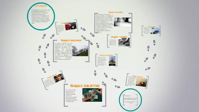 La fotografía y angulos. by Miguel Alejando Deaza Niiño on Prezi