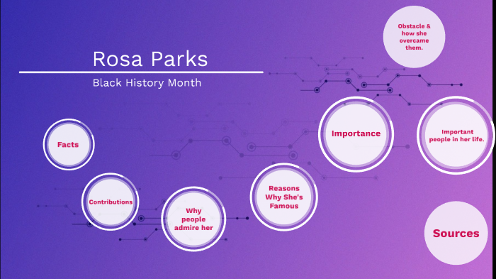Rosa Parks by Sofia Gamez on Prezi