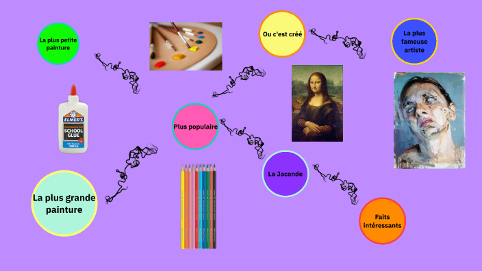 presentation d'art by Leighton Miller on Prezi