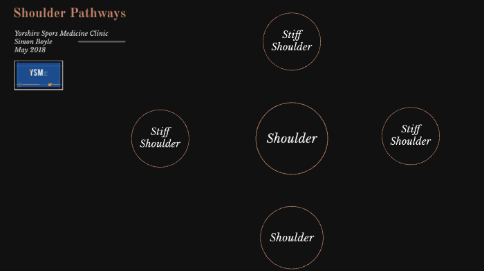 Shoulder Pathways by Simon Boyle on Prezi