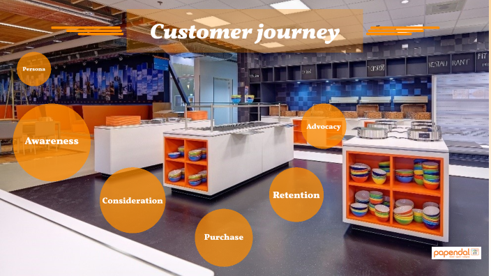customer journey by Anna Breimer on Prezi