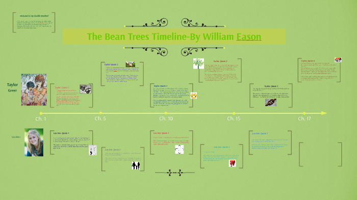 The Bean Trees Timeline by William Eason on Prezi