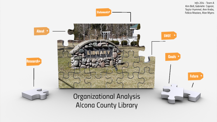 Alcona County Library 2022 by Ann Krebs on Prezi