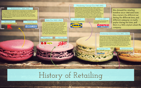 Production Era by Alex chen on Prezi