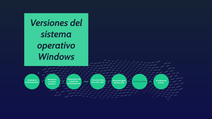 GESTION DE ARCHIVOS by Jose Efrain Cruz Pachon on Prezi