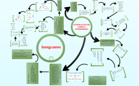 GENERACION DE CODIGO INTERMEDIO by Jeanette Gtz on Prezi