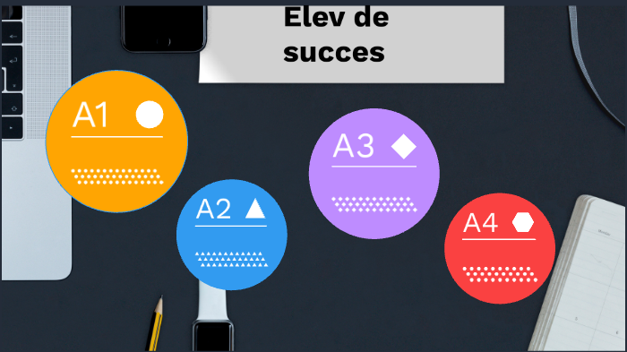 Elev de succes:))) by Panc Rebeca on Prezi