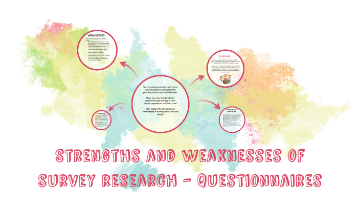 Strengths and Weaknesses of Survey Research - Questionnaires by Anika ...