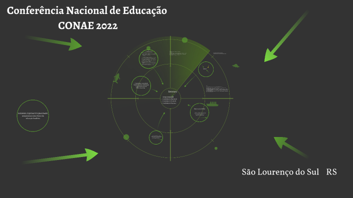 CONAE 2021 by on Prezi
