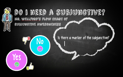 Subjunctive Flow Chart by Caitlin Cowart on Prezi
