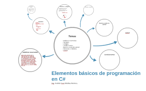 Elementos basicos de lenguaje de programacion C# by Realform Studio on ...