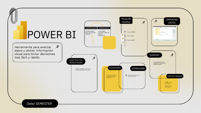 Tutorial Power BI by Mercedes Maria Gutierrez on Prezi