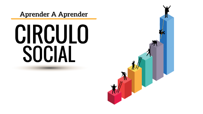 Circulo social by Alma Corpus on Prezi