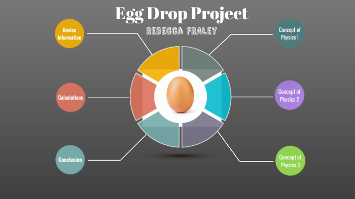 Egg Drop Project by Rebecca Fraley on Prezi