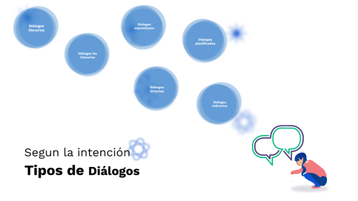 Tipos de Diálogo segun la intención by vAstridv on Prezi