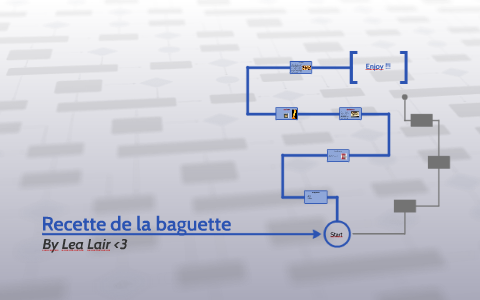 Recette de la baguette by Lea Lair on Prezi