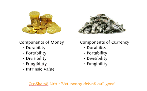 Components of Money by Greg Reid on Prezi