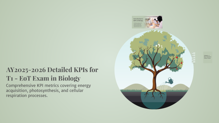 AY2025-2026 Detailed KPIs for T1 - EoT Exam in Biology by SAK on Prezi