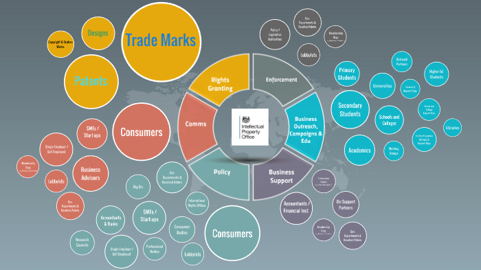Internal Audience Map by Adam Hibbard on Prezi
