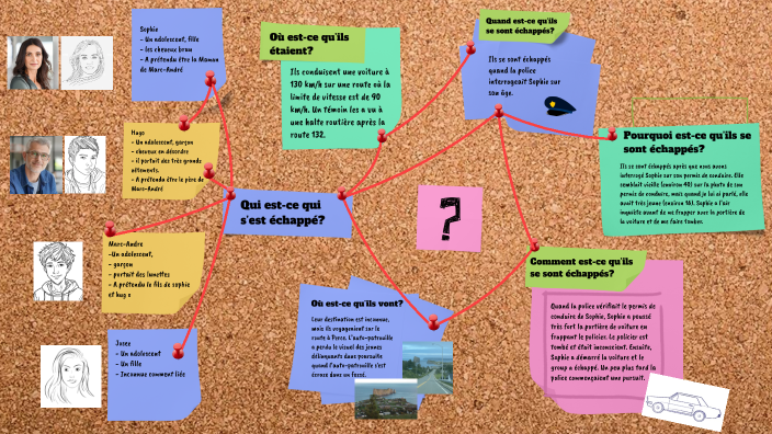Murder Mystery Board by Ella Harman on Prezi