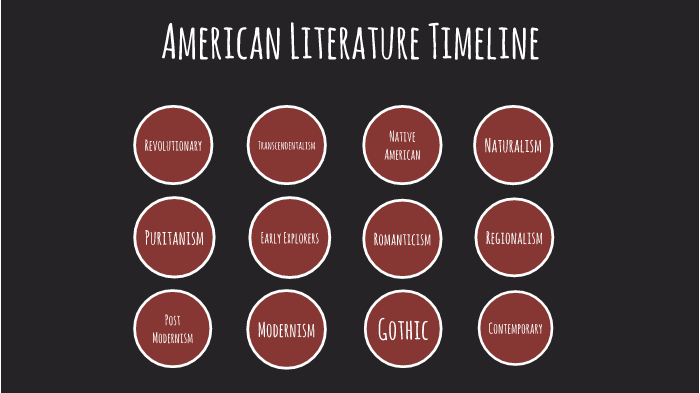 American Literature Timeline by Ansleigh Hendrich on Prezi