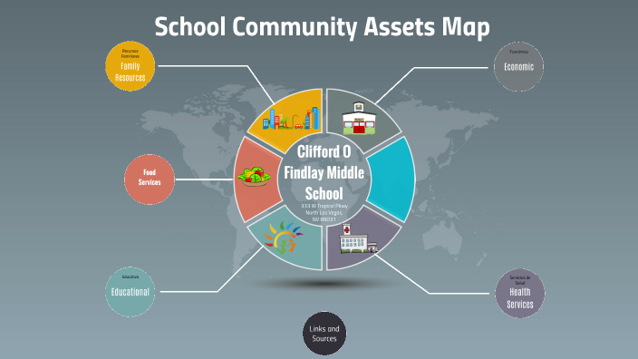 Findlay Middle School Community Assets Map by Alma Guarin [Findlay MS ...