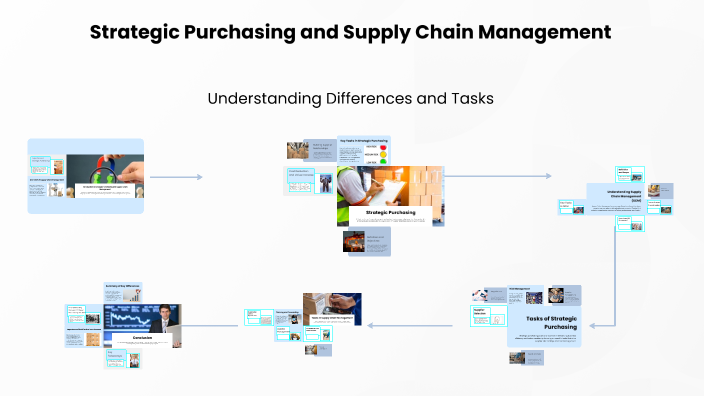 Strategic Purchasing and Supply Chain Management by Fabian Postert on Prezi