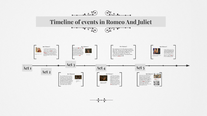 Timeline of Romeo And Juliet by James Cha on Prezi