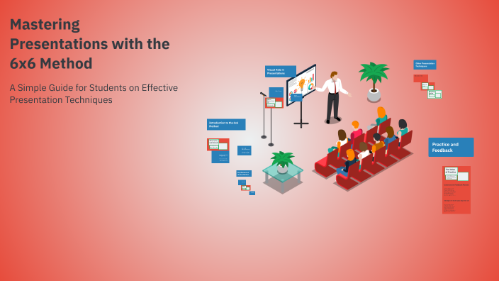 Mastering Presentations with the 6x6 Method by Malek Sawalhi on Prezi