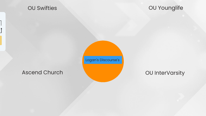 Discourse Community Map by Logan Berthiaume on Prezi