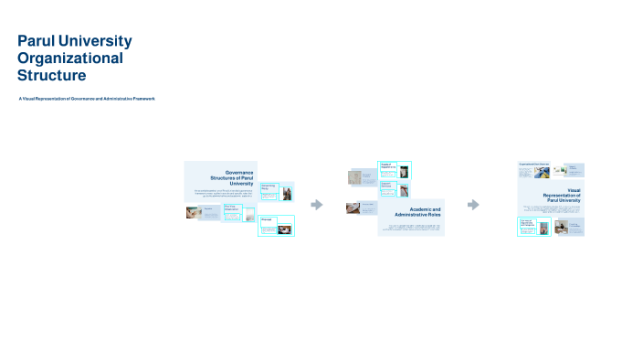 Parul University Organizational Structure by ASHISH GUPTA on Prezi