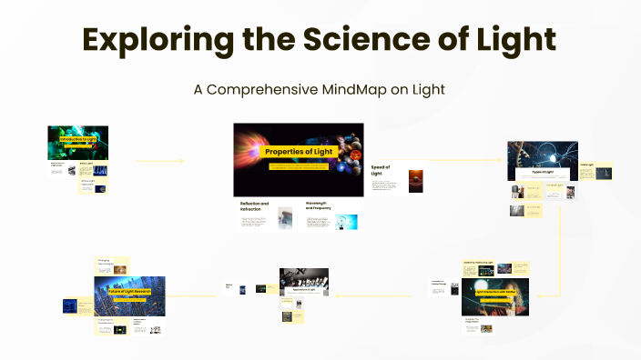 Exploring the Science of Light by Arjun Kochhar on Prezi