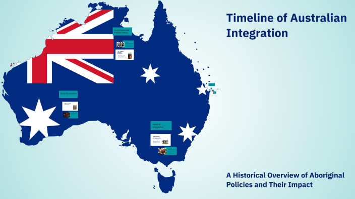 Timeline of Australian Integration by Jayden Brasier on Prezi