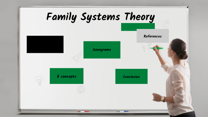 Family Systems Concepts by Paige Phillips on Prezi