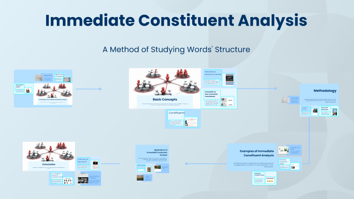 Immediate Constituent Analysis by Syeda Ambereen on Prezi