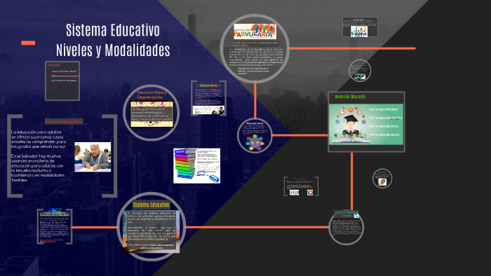 Sistemas Educativos, Niveles y Modalidades by Keos Gómez on Prezi