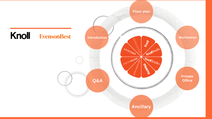 Knoll Standard template by on Prezi