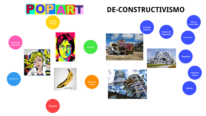 Arte Pop- Deconstructivismo by Karen Centeno on Prezi