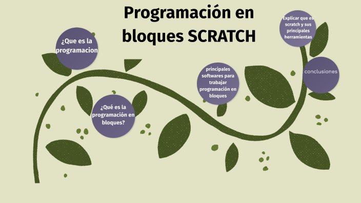 Programación en bloques scratch by María Fernanda Villeda Mendoza on Prezi