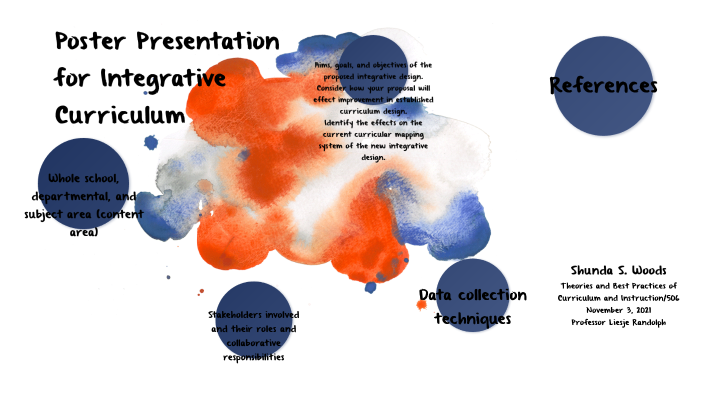 Poster Presentation for Integrative Curriculum by Shunda Woods on Prezi