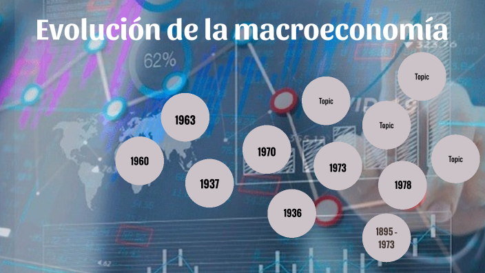 Evolución de la macroeconomía by Adriana Guardado on Prezi