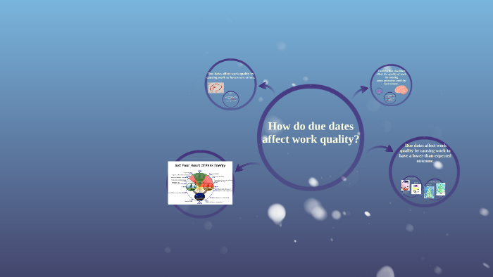 How do due dates affect work quality? by Marlena K on Prezi
