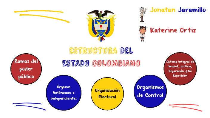 ESTRUCTURA DEL ESTADO COLOMBIANO by Jonatan Jaramillo on Prezi