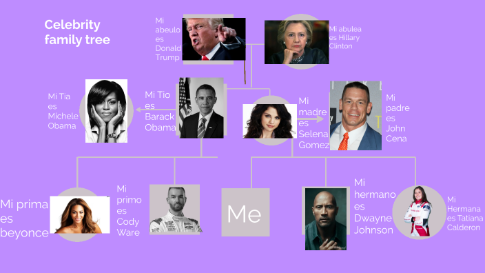 Family Tree Project by Theodore Alston on Prezi
