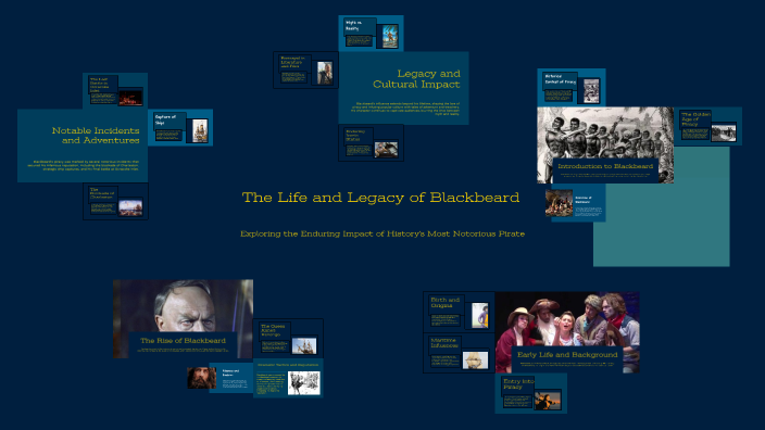 The Life and Legacy of Blackbeard by Tyler Wishart on Prezi