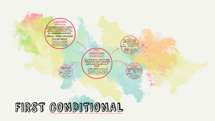 FIRST CONDITIONAL by on Prezi