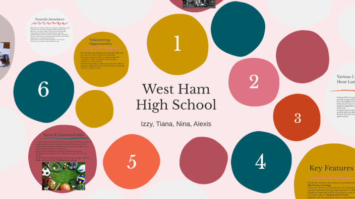 Utopia High School by Nina Rivera on Prezi
