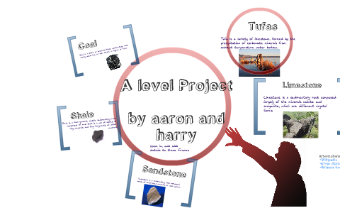 A level by Aaron Bae on Prezi
