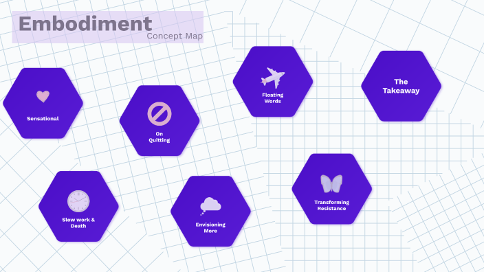 Embodiment by A M on Prezi